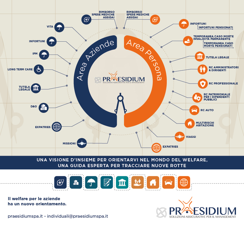 Servizi assicurativi a favore degli associati in pensione ...